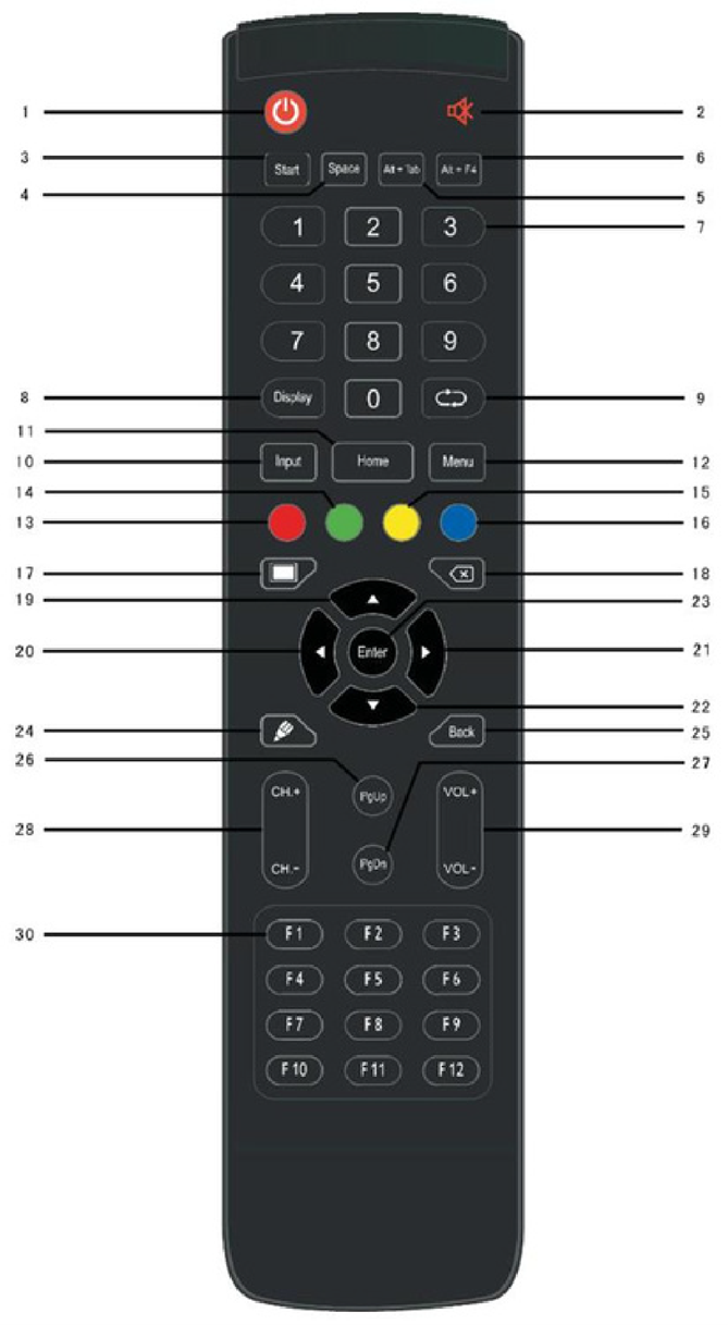 How to use the remote control on your CommBox Classic S5